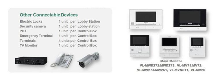 Video Intercom System - Unified Technology Solution
